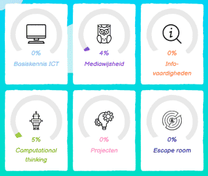 Lesmethode DIGIT voor po, vo en mbo - Digitale Geletterdheid